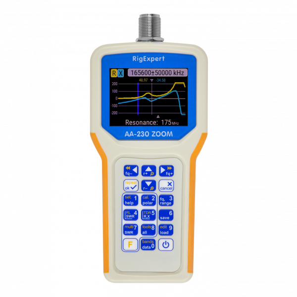 Antenna and Cable analyzers (VNA)