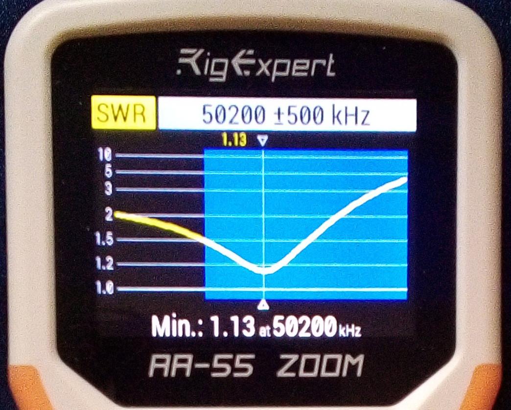 Antennas for radio amateurs