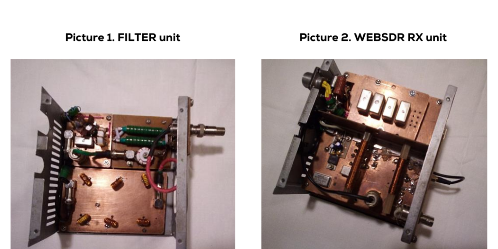 Evaluation of the two-band WEBSDR using the RigExpert AA-55 ZOOM ...