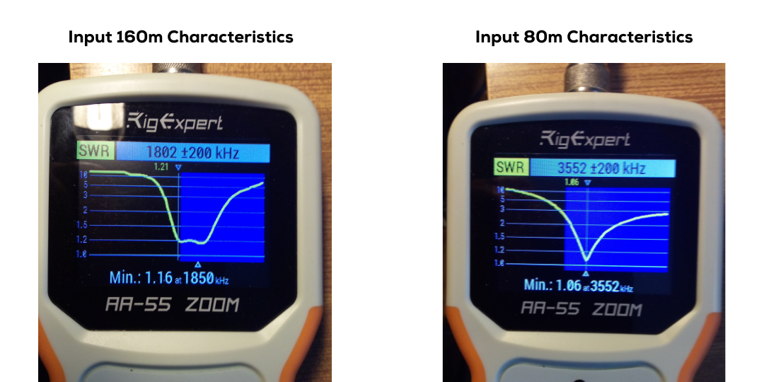 Evaluation of the two-band WEBSDR using the RigExpert AA-55 ZOOM ...