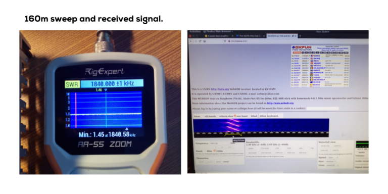 Evaluation of the two-band WEBSDR using the RigExpert AA-55 ZOOM antenna analyzer. Part 1