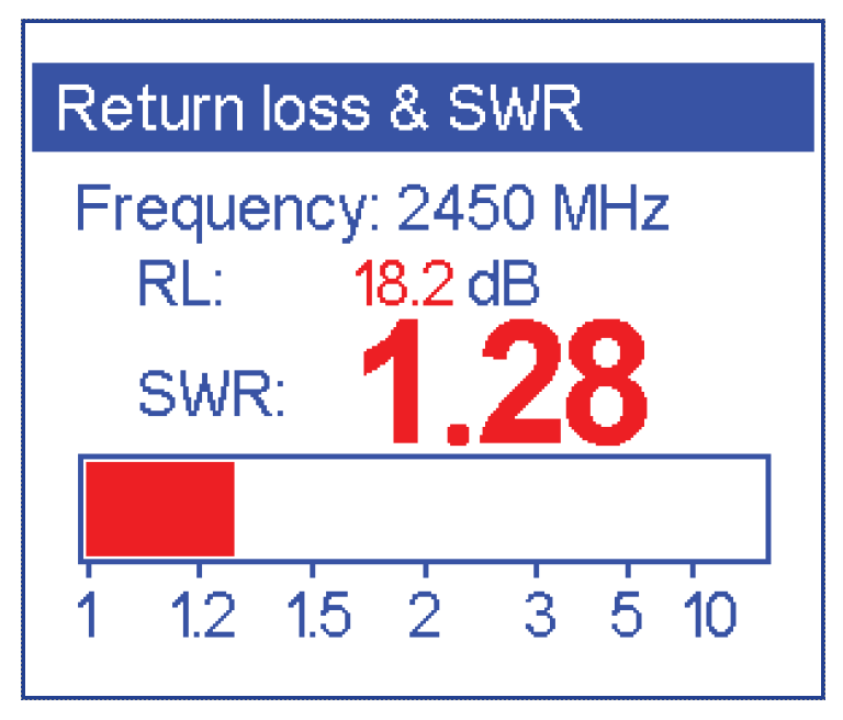 RigExpert IT-24 Antenna Analyzer Professional and Amateur Radio Use
