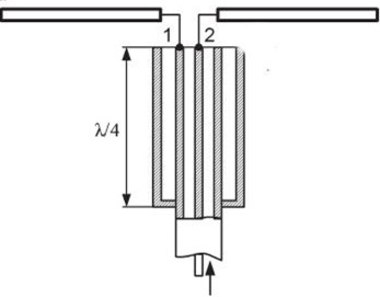 Designing the quarter-wave coaxial braid stub to achieve symmetry in ...
