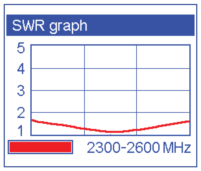 RigExpert IT-24 Antenna Analyzer Professional and Amateur Radio Use