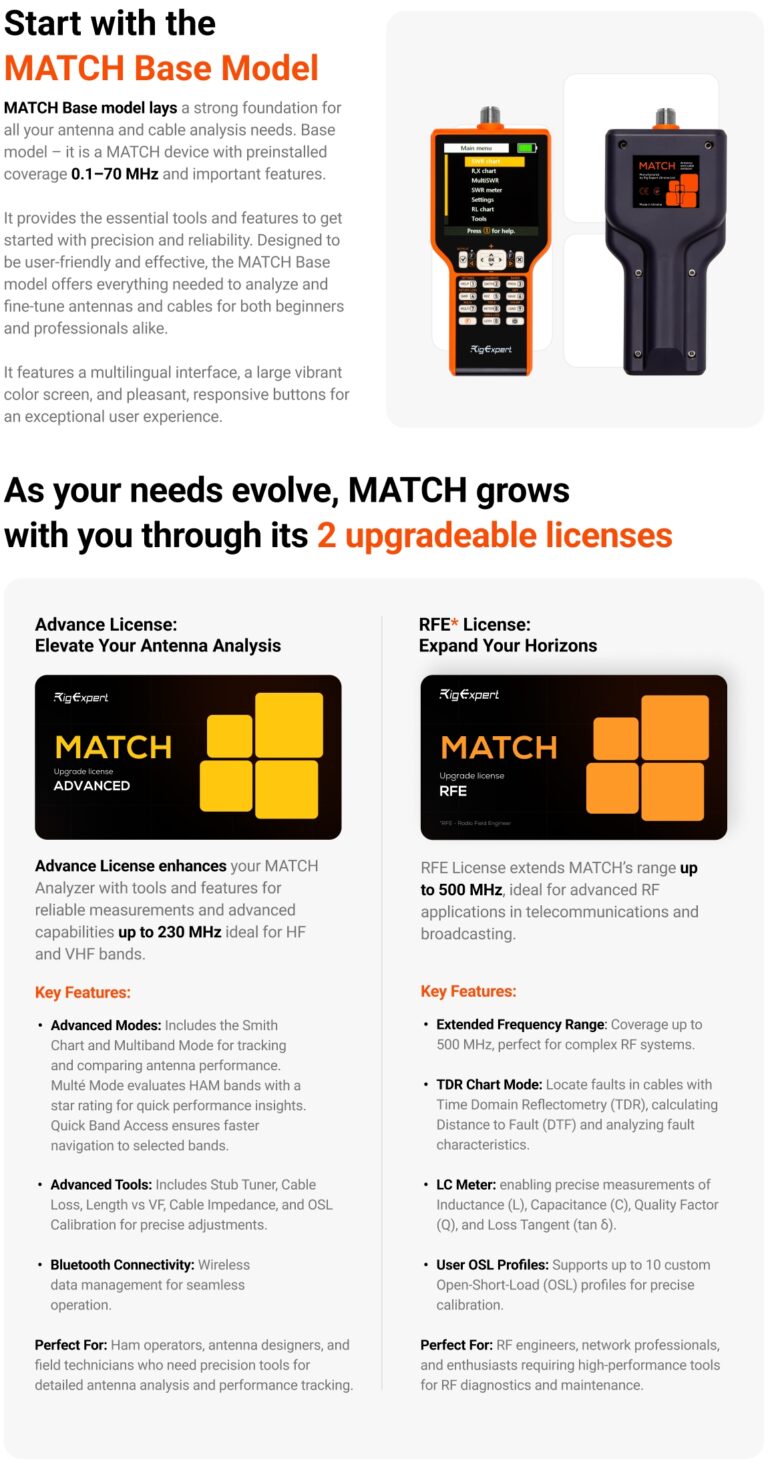 MATCH: The Future of Antenna and Cable Analysis